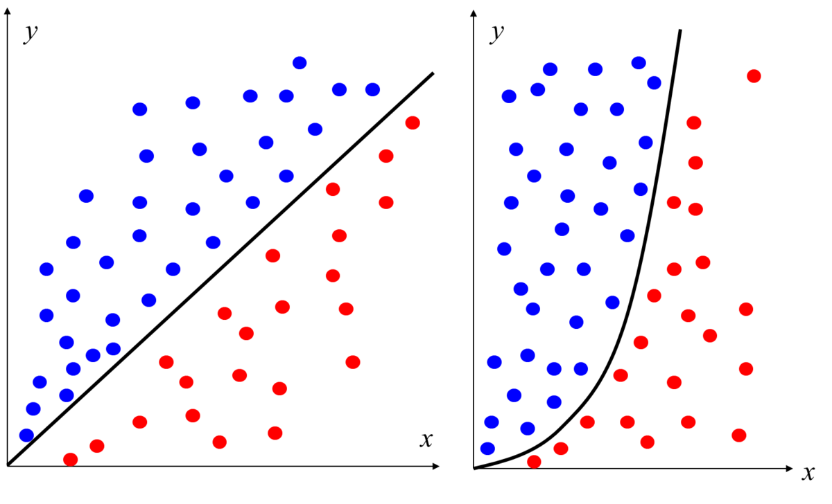 サポートベクトルマシン（SVM）を簡単に、わかりやすく説明したい - kentaPtの日記