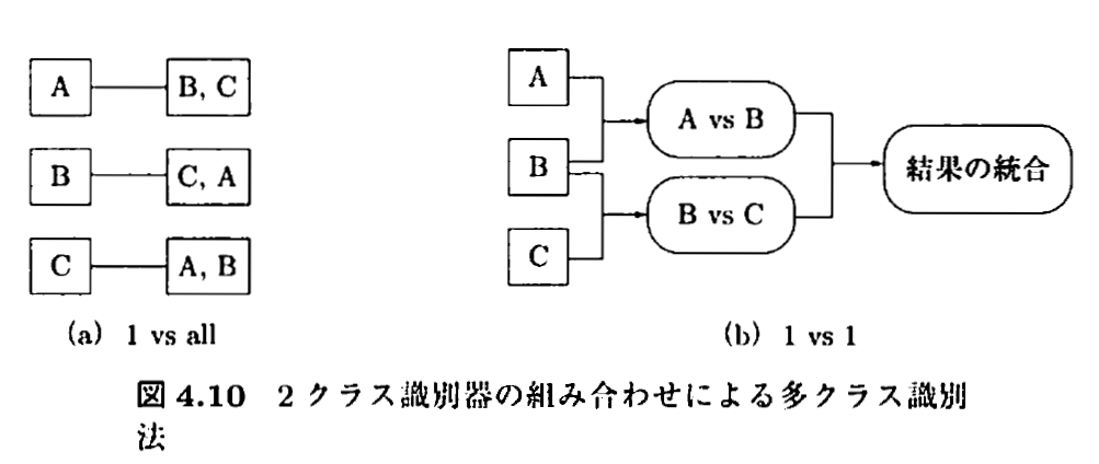 サポートベクトルマシン（SVM）を簡単に、わかりやすく説明したい - kentaPtの日記