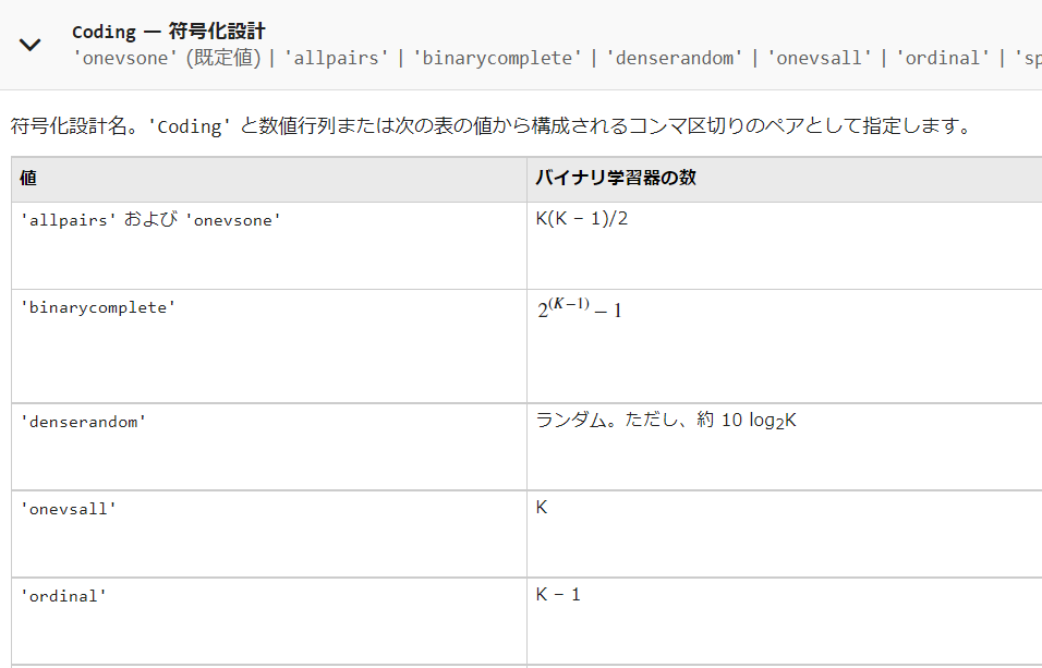 サポートベクトルマシン（SVM）を簡単に、わかりやすく説明したい - kentaPtの日記