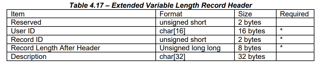 3次元点群のフォーマットであるLAS形式について - kentaPtの日記