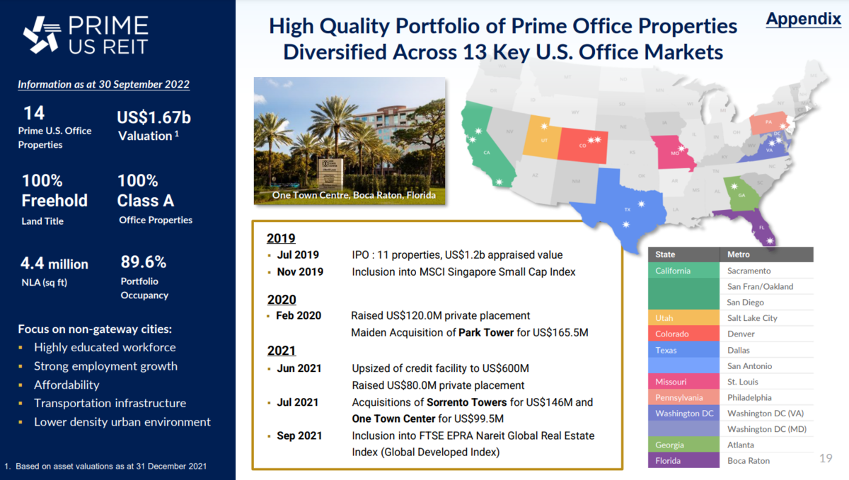 【銘柄分析】Prime US REIT : 米国オフィス市場に投資するリート - アジアの時代。シンガポールREIT投資部