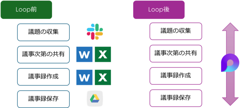 Microsoft Loopを活用して、ドキュメント文化を築こう - KENTEM TechBlog
