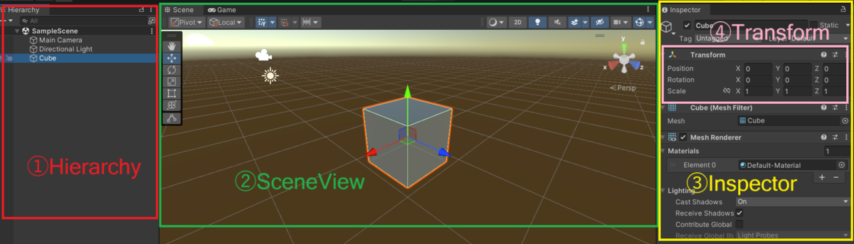 Unity歴1年目が考えるUnityの長所と短所の比較 - KENTEM TechBlog
