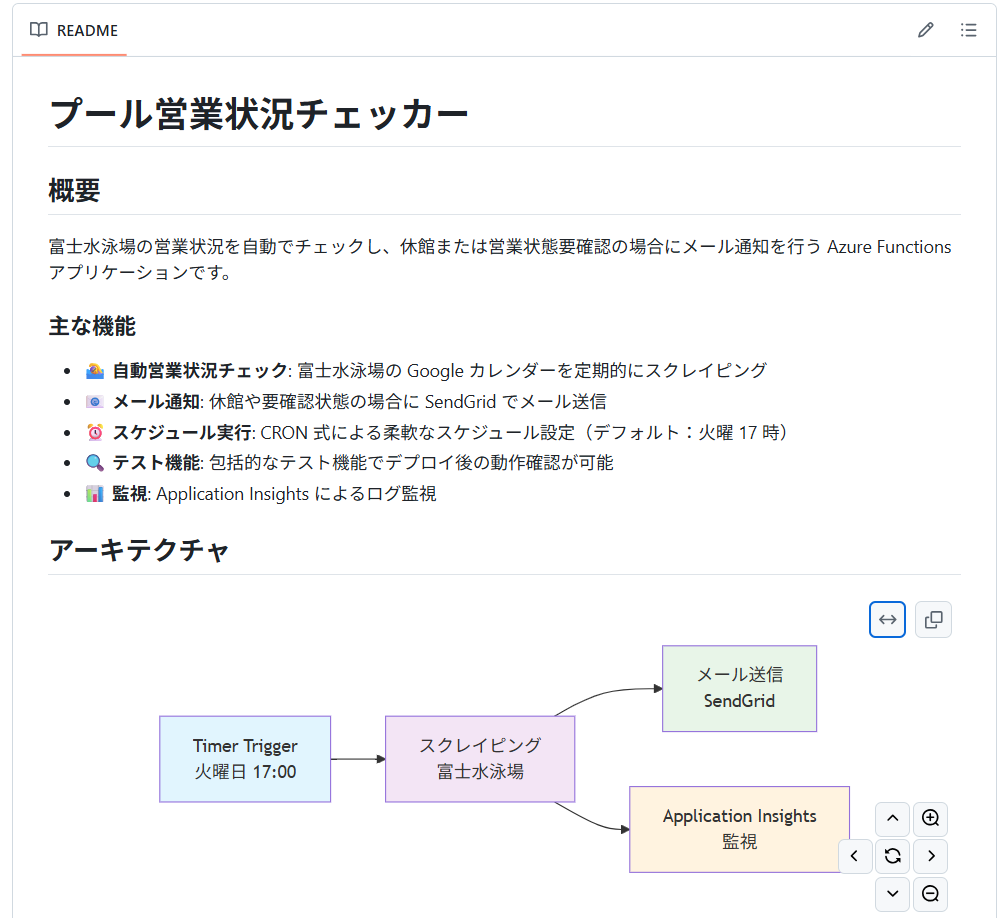 GitHub Copilot Agent でアプリを作ってみた - KENTEM TechBlog
