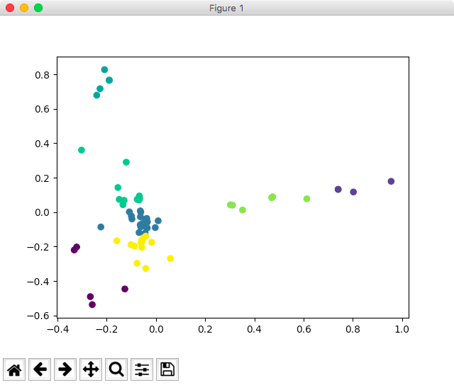 matplotlibのscatter（散布図） - 機械学習・自然言語処理の勉強メモ