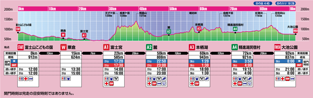 2018 UTMF STY (その1 試走とレースプランニング) - 関門と戦うブログ