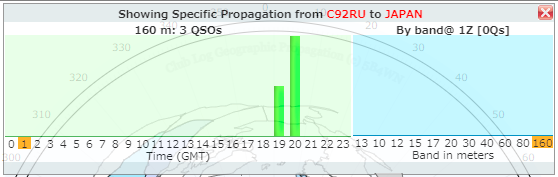 C92RU モザンビーク バンドニュー(160m /12m /10m)の可能性 - 無線とピュアオーディオ JN1NBU