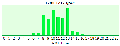 C92RU モザンビーク バンドニュー(160m /12m /10m)の可能性 - 無線とピュアオーディオ JN1NBU
