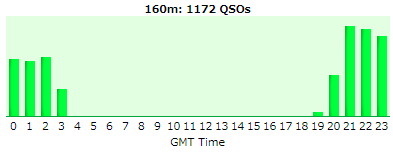 C92RU モザンビーク バンドニュー(160m /12m /10m)の可能性 - 無線とピュアオーディオ JN1NBU