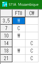 C92RU モザンビーク バンドニュー(160m /12m /10m)の可能性 - 無線とピュアオーディオ JN1NBU