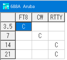 カリブ海アルバとのWARCバンドでの交信の期待 / P40AA on 30m Band - 無線とピュアオーディオ JN1NBU