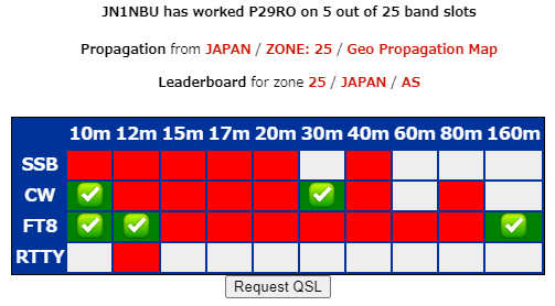 P29RO パプアニューギニア 160m FT8で交信 / TY0RUは力及ばず - 無線とピュアオーディオ JN1NBU
