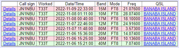 T33T バナバ島 LoTW CFM - 無線とピュアオーディオ JN1NBU