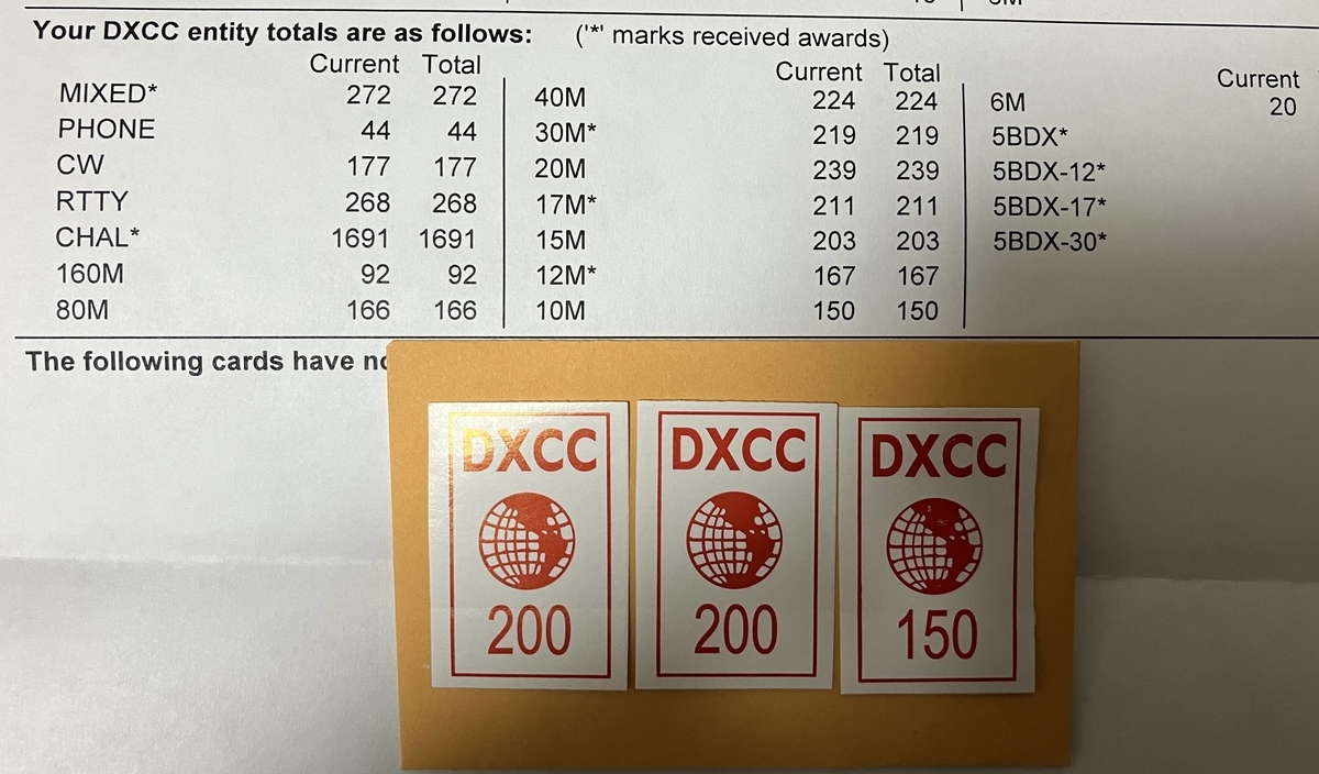 DXCC ステッカー到着 貼る場所はないんですけど - 無線とピュアオーディオ JN1NBU