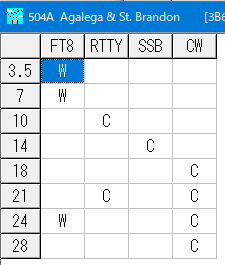 3B7M セントブランドン（モーリシャス） 40m FT8 バンドニュー / ノルマ達成 - 無線とピュアオーディオ JN1NBU
