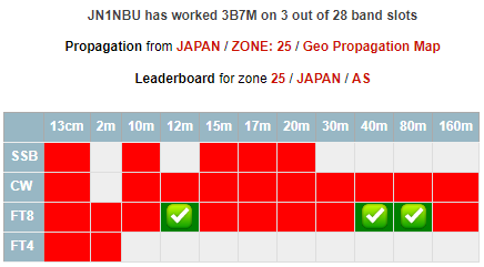 3B7M セントブランドン（モーリシャス） 40m FT8 バンドニュー / ノルマ達成 - 無線とピュアオーディオ JN1NBU