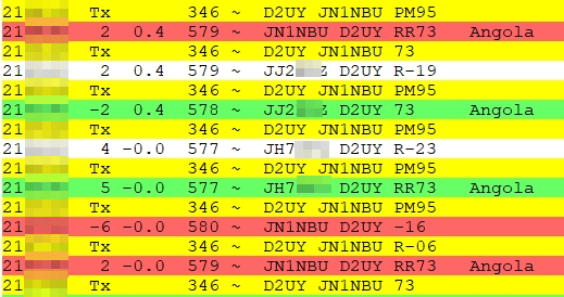 D2UY アンゴラ共和国 40m FT8 / PJ7AA シント・マールテン島 12m FT8 / HP1RY パナマ 10m FT8 バンドニュー - 無線とピュアオーディオ JN1NBU