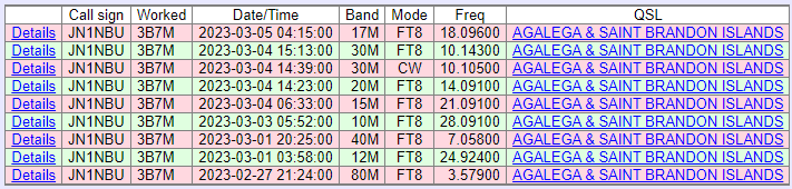3B7M セントブランドン LoTW CFM - 無線とピュアオーディオ JN1NBU