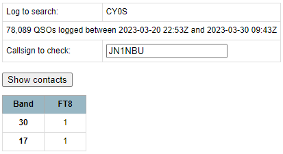 CY0S セーブル島 15m FT8 NIL - 無線とピュアオーディオ JN1NBU
