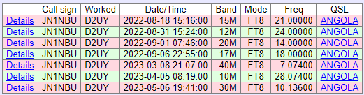 D2UY and 3C3CA チャレンジ - 無線とピュアオーディオ JN1NBU
