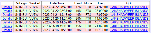 VU7W ラクシャディープ諸島 LoTW CFM - 無線とピュアオーディオ JN1NBU