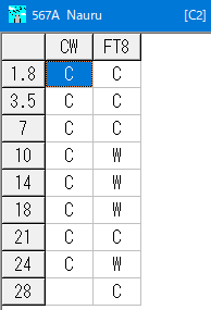 VP6MW 追いかけ / FM5GB マルティニーク 15m FT8 バンドニュー / C21TS マス埋め - 無線とピュアオーディオ JN1NBU