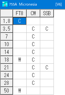 V6Z ミクロネシア 6m FT8 バンドニュー - 無線とピュアオーディオ JN1NBU