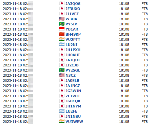 PR0T マルティン・ヴァス諸島 17m FT8 交信できた / ATNOでした - 無線とピュアオーディオ JN1NBU
