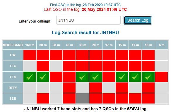 5Z4VJ ケニア 160m FT8 Log Uploaded - 無線とピュアオーディオ JN1NBU