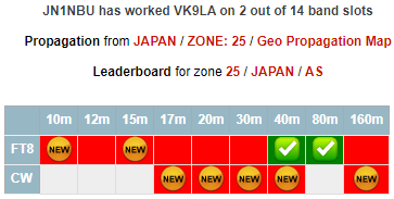 VK9LA ロード・ハウ島 バンドニューなし - 無線とピュアオーディオ JN1NBU