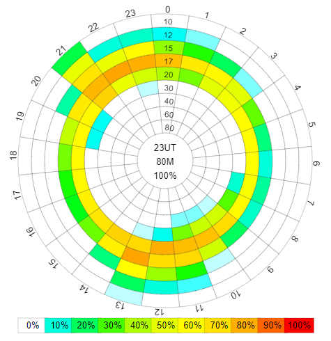 CY9C セントポール島 運用開始まで1週間 - 無線とピュアオーディオ JN1NBU