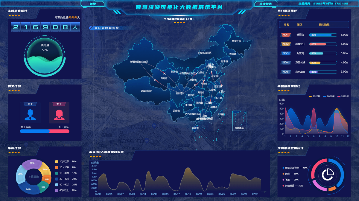 Vue3 + TypeScript + Pinia + Vite2 + Element-Plus を利用した管理システムテンプレート！「Geeker Admin」 - ソフトウェア開発者のため ...