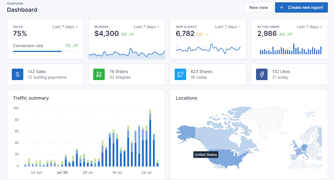 管理画面ダッシュボードを作成したいなら！「Tabler」 - ソフトウェア開発者のための OSS、まとめてみました！