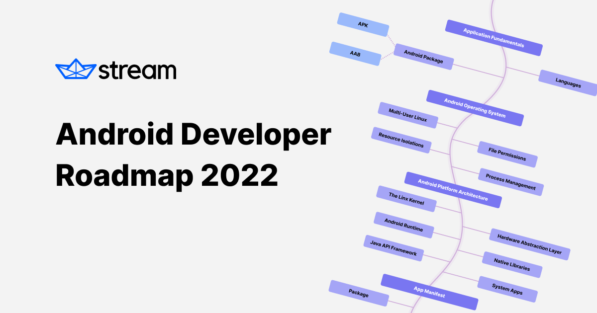 Android 開発者としてのロードマップ（2022年度版）！「Android Developer Roadmap 2022 ...
