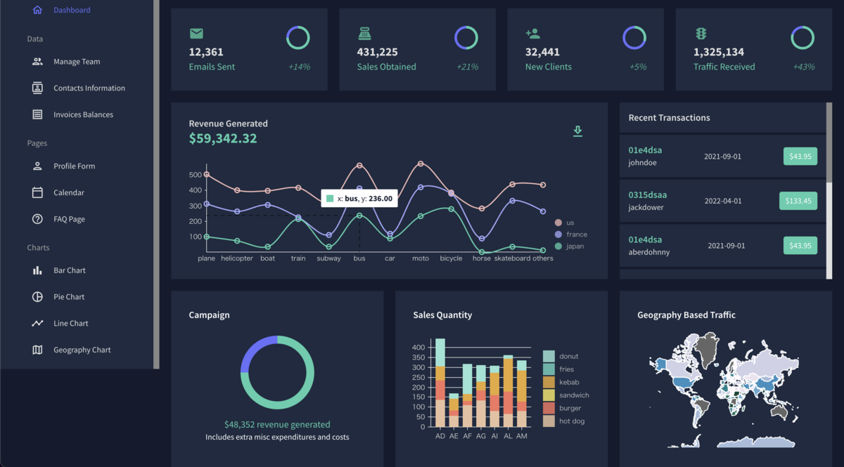 React 製の完全な管理者ダッシュボード画面！！「 React Admin Dashboard」 - ソフトウェア開発者のための OSS、まとめてみました！