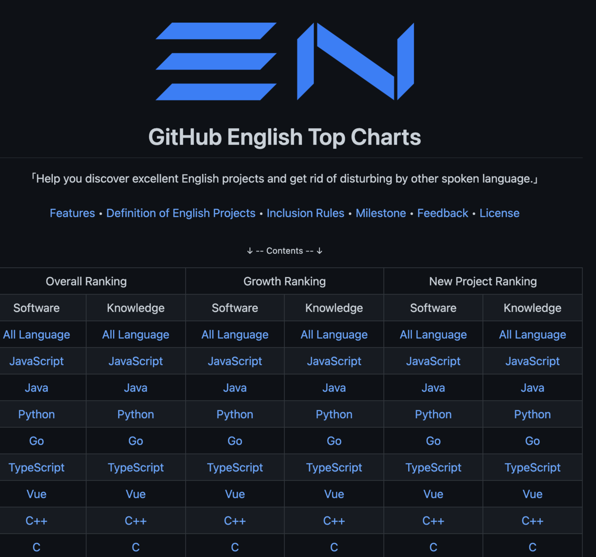 GitHub 英語トップチャートを把握するなら！「GitHub English Top Charts」 - ソフトウェア開発者のための OSS、まとめてみました！