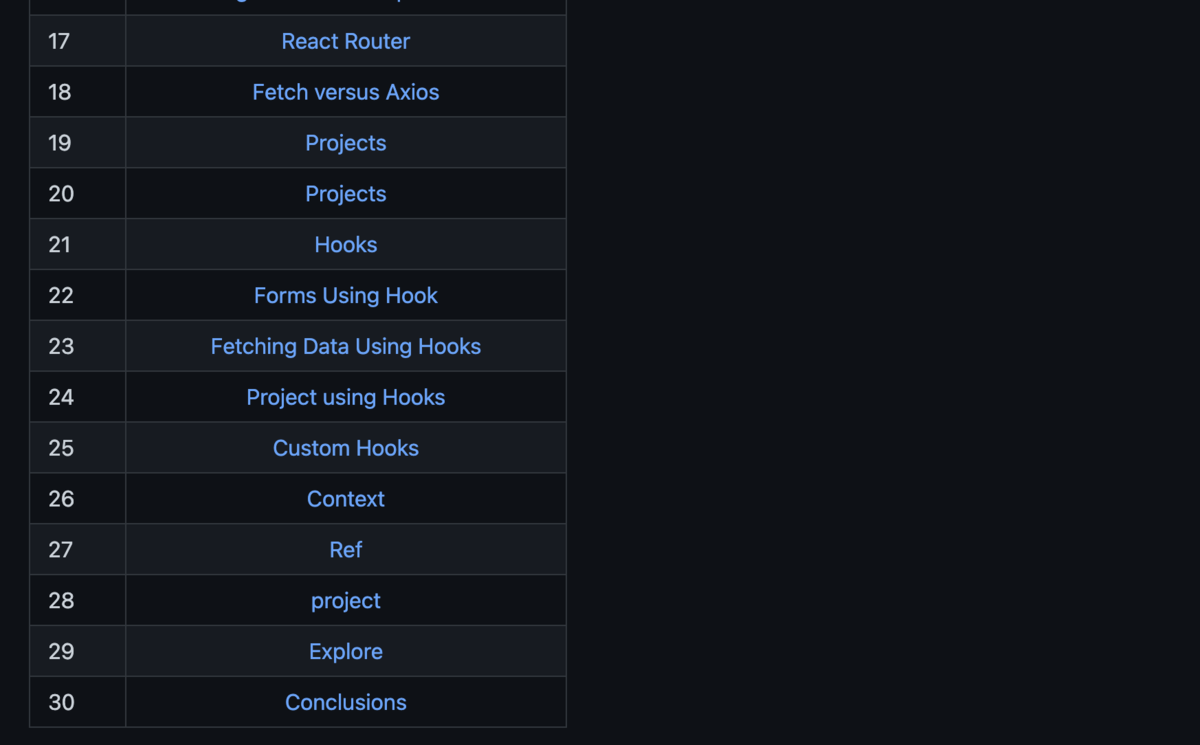 今人気のある React.js を 30 日で学ぶなら！「30 Days Of React」 - ソフトウェア開発者のための OSS、まとめて ...
