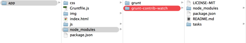Gruntをインストールして、実際に使ってみる - Hello world, I am kgmx.