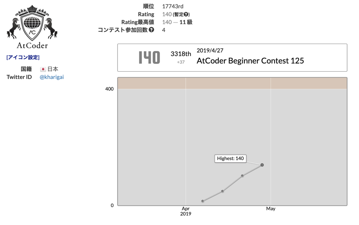【AtCoder-Ruby】はじめての投稿と振り返り（ポエム） - kotazon.com