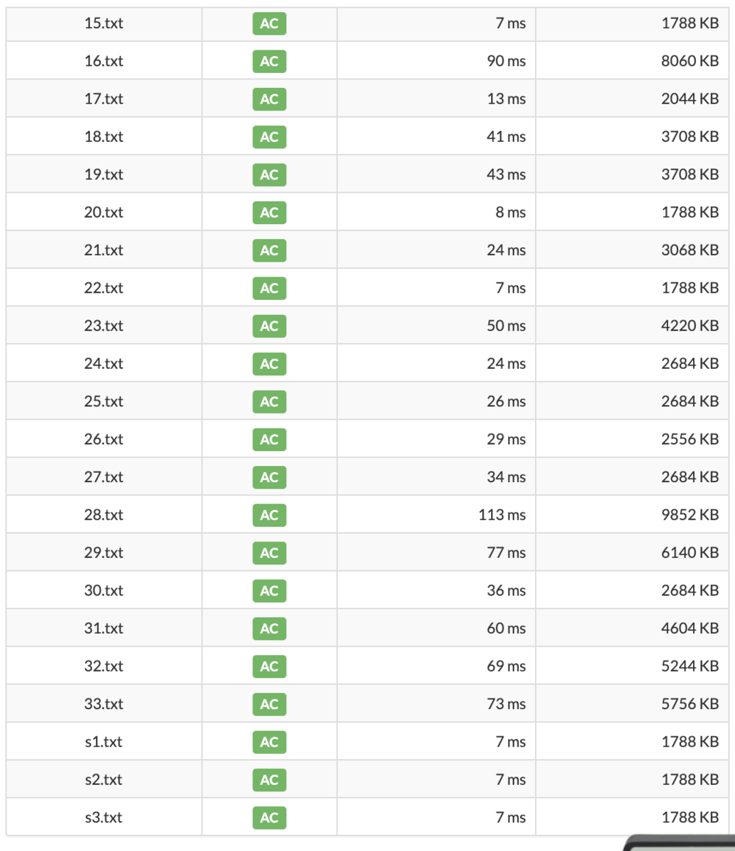 【AtCoder-Ruby】C - Typical Stairs（& ABC129 振返り） - kotazon.com