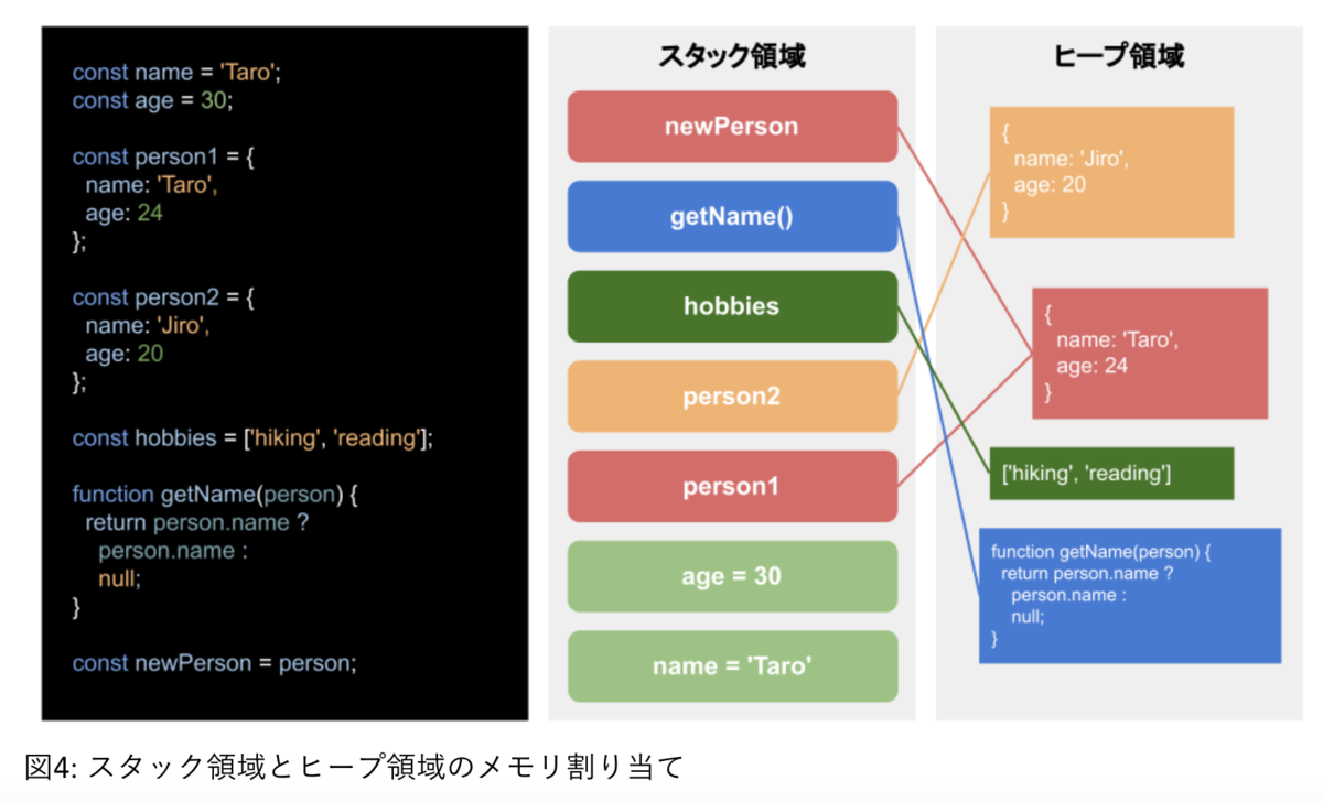 V8 JavaScript engineで寒い冬を暖かく過ごしたい - iimon TECH BLOG