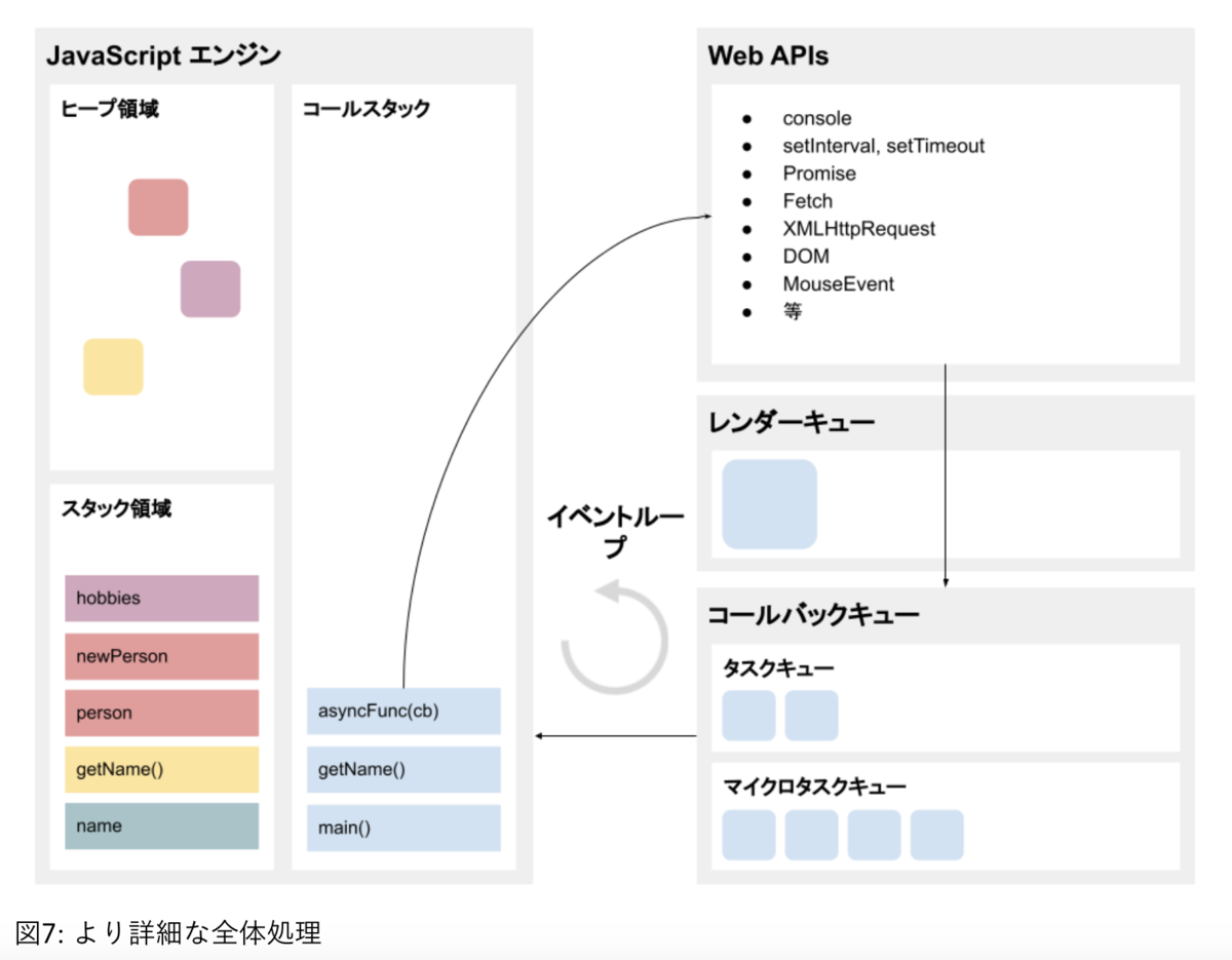 V8 JavaScript engineで寒い冬を暖かく過ごしたい - iimon TECH BLOG