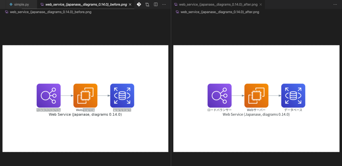 VS Code + Remote - Containers上のDiagramsで日本語フォントを利用する - kdnakt blog