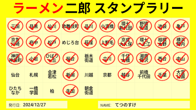 2024年を振り返る - tetsunosukeのnotebook