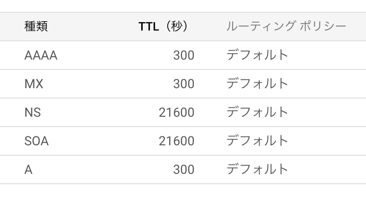 Google DomainsからCloud Domainsにドメインを移管しました - kikki's tech note