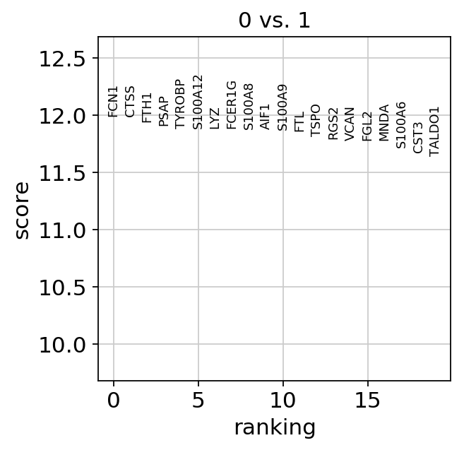 【Python】Scanpyを使った single cell RNA解析 - ばいばいバイオ