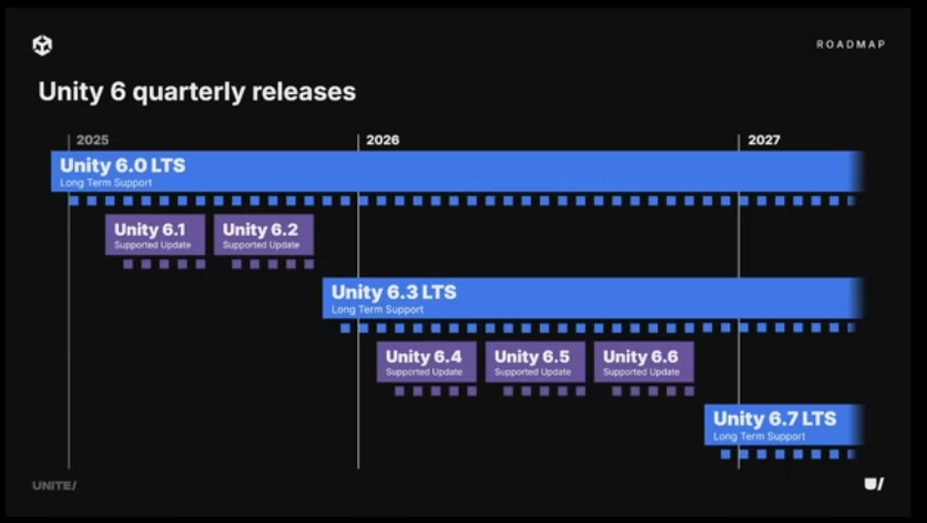 Unity Engine Roadmap 2025 解説：Unity 6〜2026年までの新機能・CoreCLR・UI方針まとめ - unityでいってみよう！