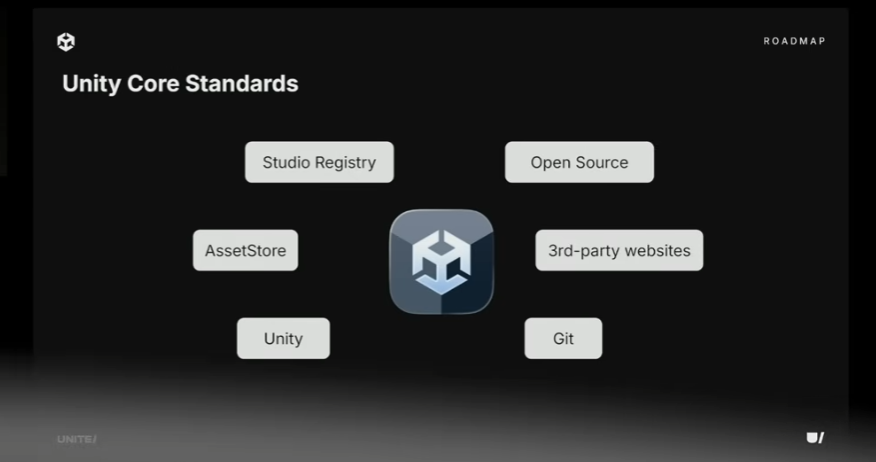 Unity Engine Roadmap 2025 解説：Unity 6〜2026年までの新機能・CoreCLR・UI方針まとめ - unityでいってみよう！