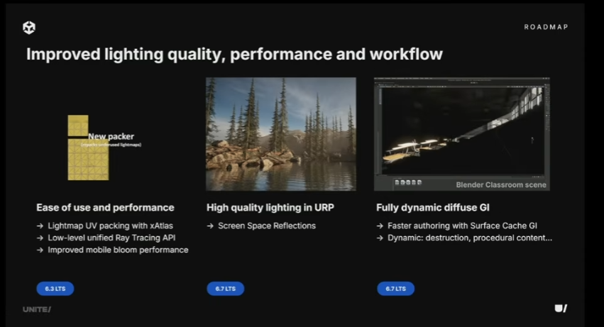 Unity Engine Roadmap 2025 解説：Unity 6〜2026年までの新機能・CoreCLR・UI方針まとめ - unityでいってみよう！
