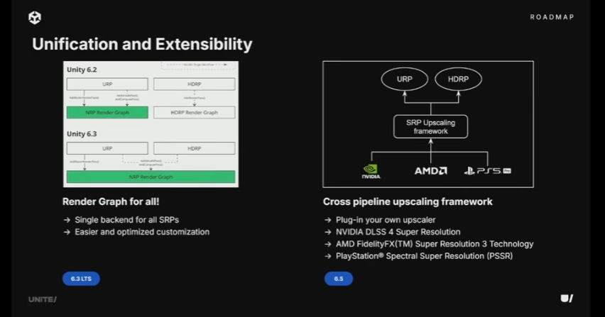 Unity Engine Roadmap 2025 解説：Unity 6〜2026年までの新機能・CoreCLR・UI方針まとめ - unityでいってみよう！